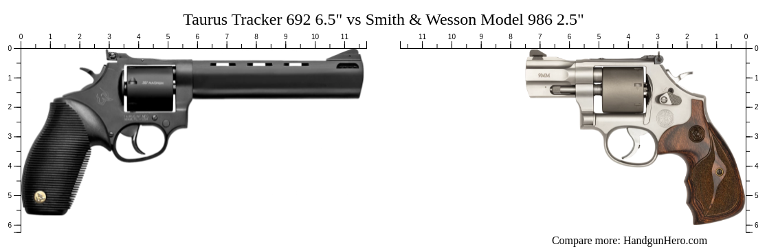 Taurus Tracker 692 6.5" vs Smith & Wesson Model 986 2.5" size ...