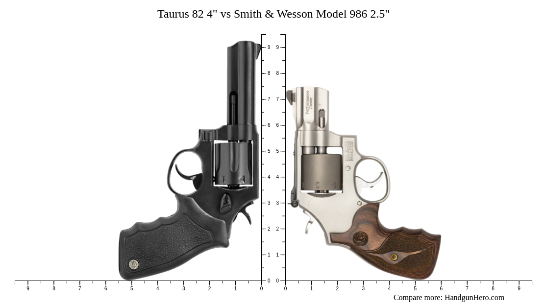 Taurus 82 4" vs Smith & Wesson Model 986 2.5" size comparison | Handgun ...