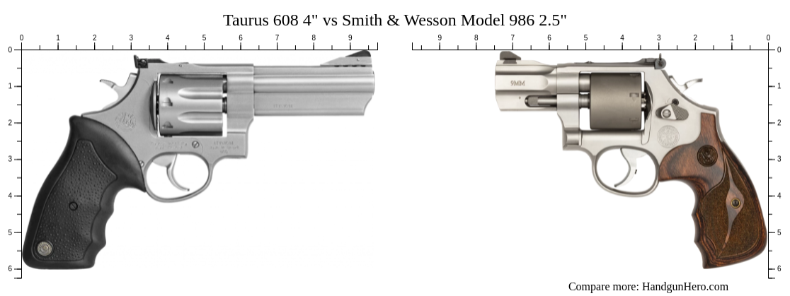 Taurus 608 4" vs Smith & Wesson Model 986 2.5" size comparison | Handgun Hero