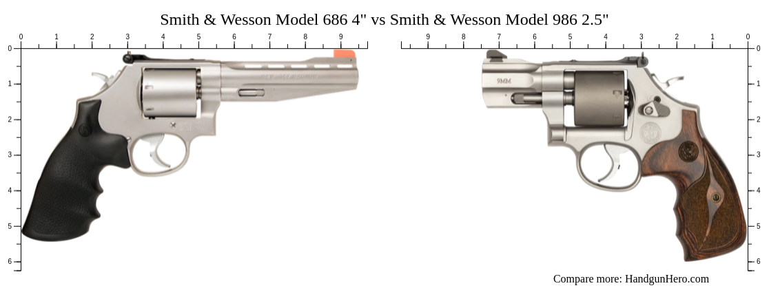 Smith & Wesson Model 686 4" vs Smith & Wesson Model 986 2.5" size comparison | Handgun Hero