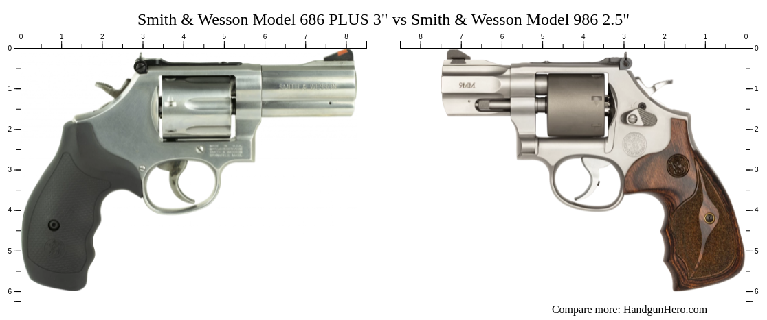 Smith & Wesson Model 686 PLUS 3" vs Smith & Wesson Model 986 2.5" size ...