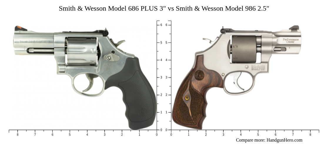 Smith & Wesson Model 686 PLUS 3" vs Smith & Wesson Model 986 2.5" size ...