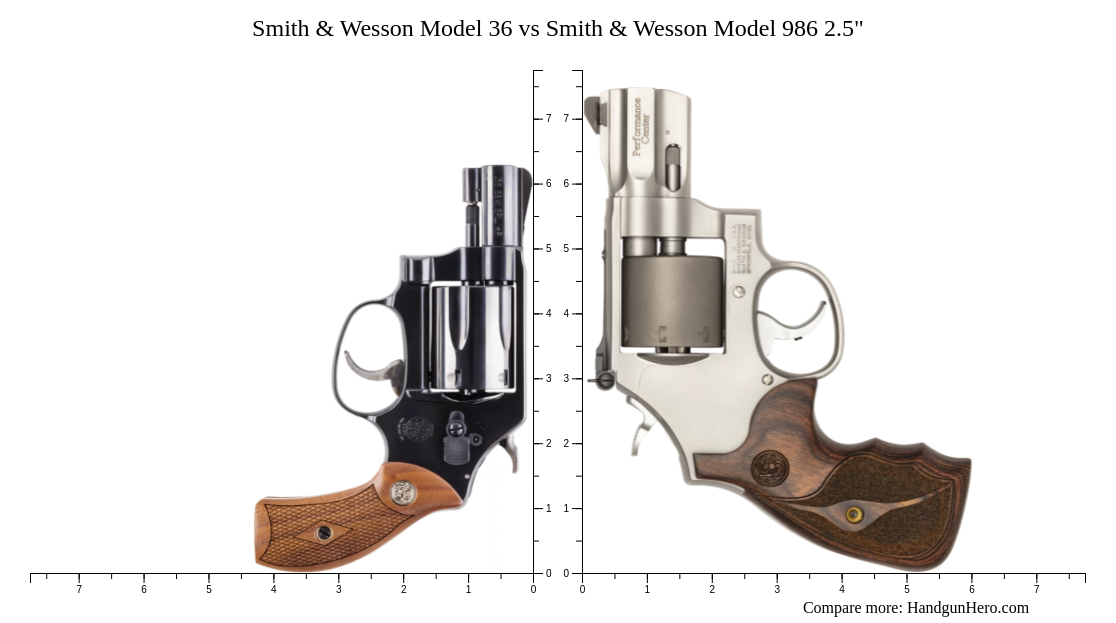 Smith & Wesson Model 36 vs Smith & Wesson Model 986 2.5" size ...