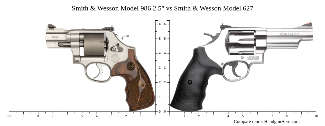 Smith & Wesson Model 986 2.5" vs Smith & Wesson Model 627 size comparison | Handgun Hero