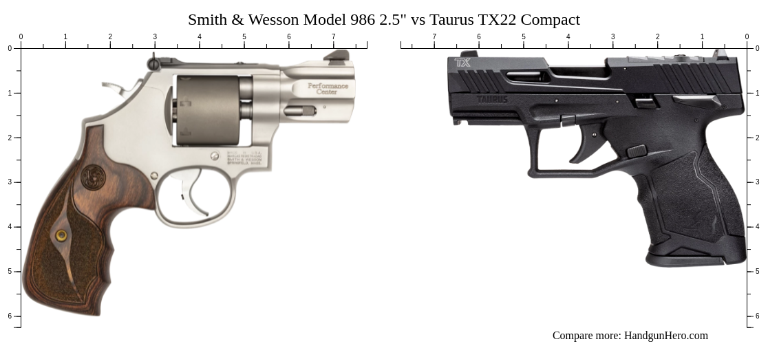 Smith & Wesson Model 986 2.5" vs Taurus TX22 Compact size comparison ...