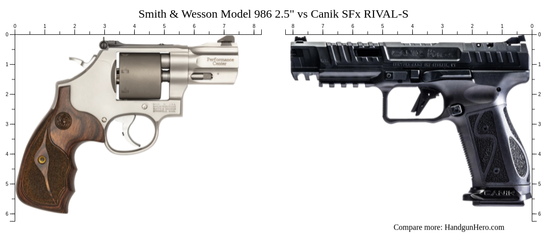 Smith & Wesson Model 986 2.5" vs Canik SFx RIVAL-S size comparison | Handgun Hero