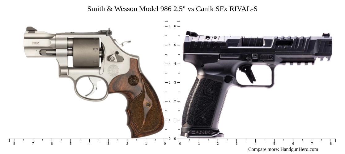 Smith & Wesson Model 986 2.5" vs Canik SFx RIVAL-S size comparison | Handgun Hero