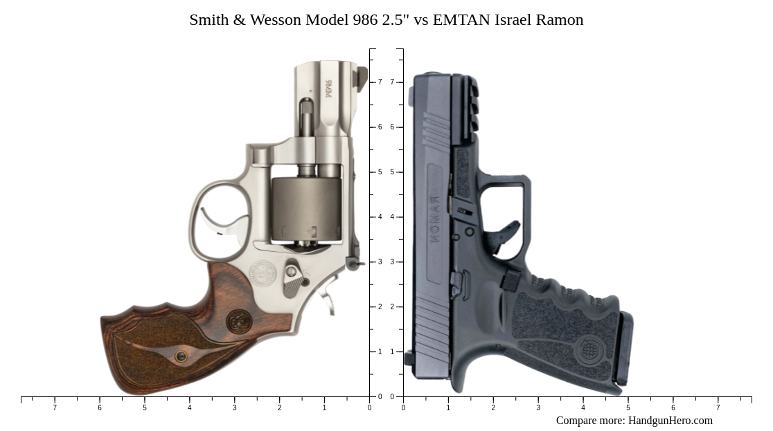 Smith & Wesson Model 986 2.5" vs EMTAN Israel Ramon size comparison ...