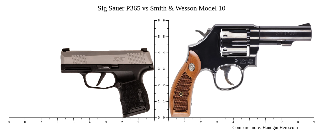 Sig Sauer P365 vs Smith & Wesson Model 10 size comparison | Handgun Hero