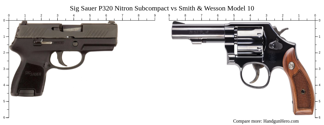 Sig Sauer P320 Nitron Subcompact vs Smith & Wesson Model 10 size ...