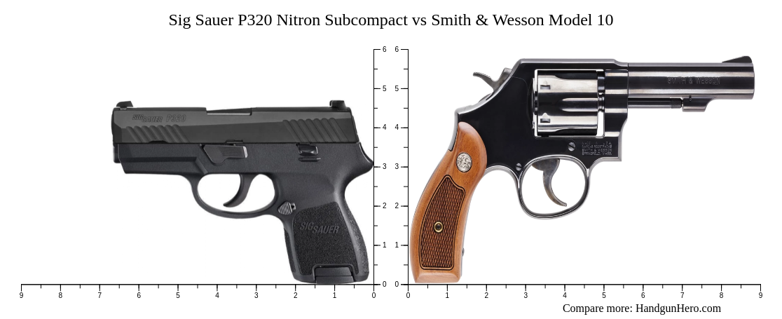 Sig Sauer P320 Nitron Subcompact vs Smith & Wesson Model 10 size ...