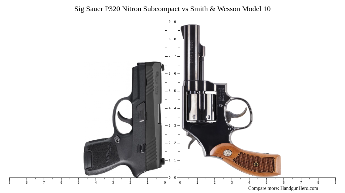Sig Sauer P320 Nitron Subcompact vs Smith & Wesson Model 10 size ...