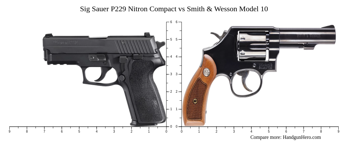 Sig Sauer P229 Nitron Compact Vs Smith And Wesson Model 10 Size