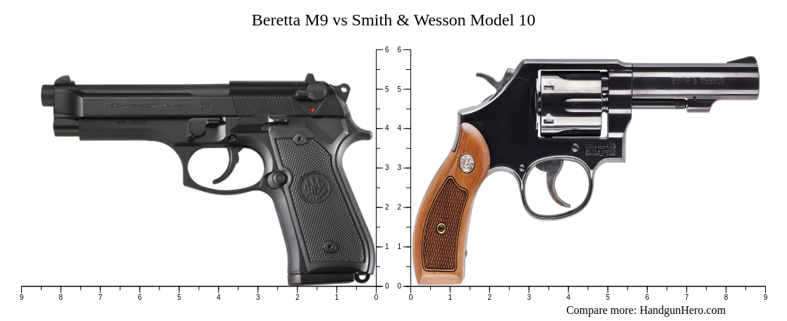 Beretta M9 vs Smith & Wesson Model 10 size comparison | Handgun Hero