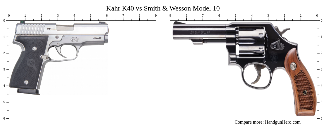 Kahr K40 vs Smith & Wesson Model 10 size comparison | Handgun Hero