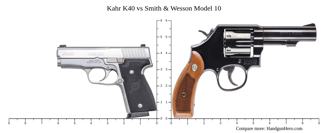 Kahr K40 vs Smith & Wesson Model 10 size comparison | Handgun Hero