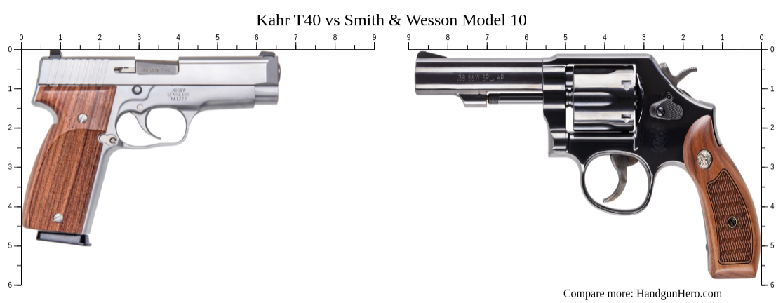 Kahr T40 vs Smith & Wesson Model 10 size comparison | Handgun Hero