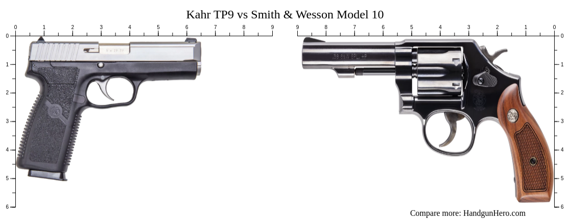 Kahr TP9 vs Smith & Wesson Model 10 size comparison | Handgun Hero