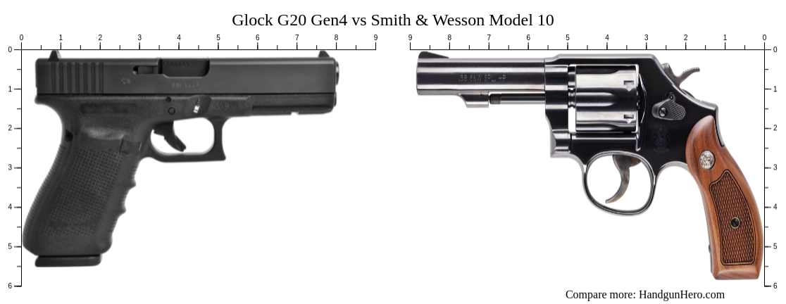 Glock G20 Gen4 vs Smith & Wesson Model 10 size comparison | Handgun Hero