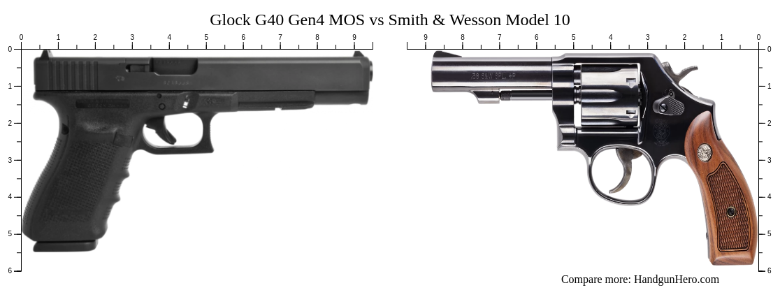 Glock G40 Gen4 MOS vs Smith & Wesson Model 10 size comparison | Handgun ...