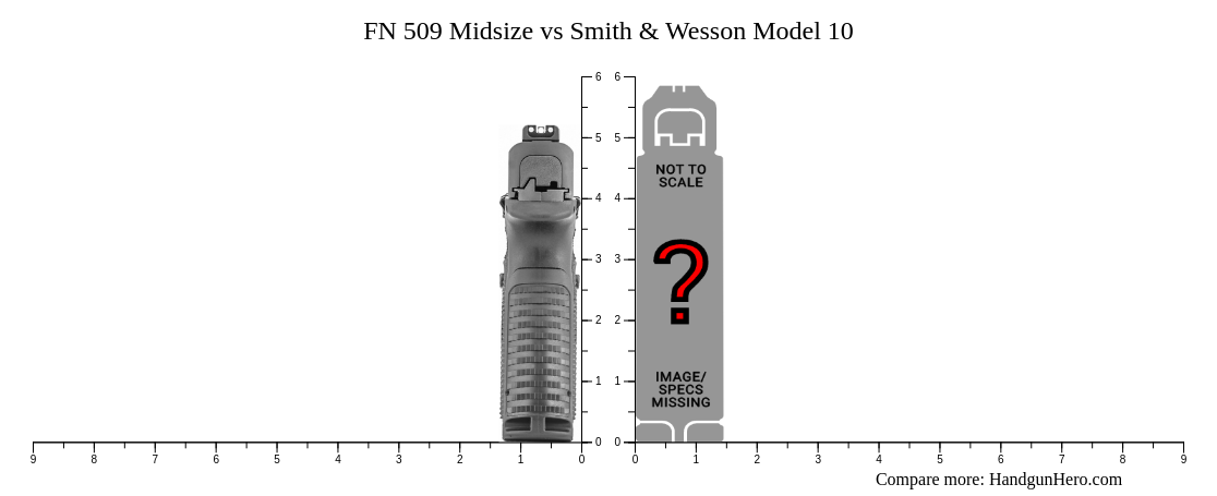 FN 509 Midsize vs Smith & Wesson Model 10 size comparison | Handgun Hero
