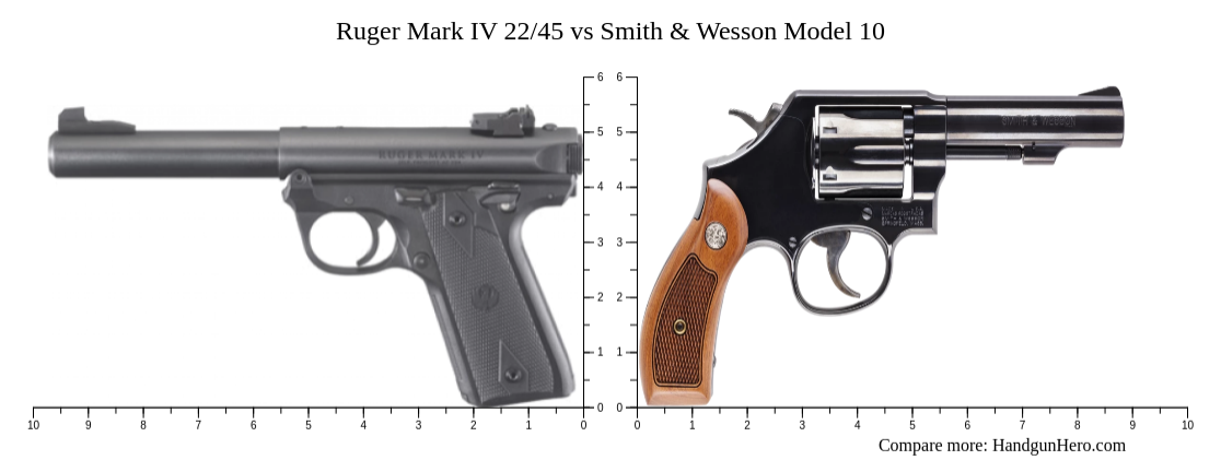 Ruger Mark IV 22/45 vs Smith & Wesson Model 10 size comparison ...