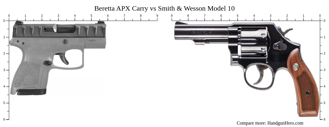 Beretta APX Carry vs Smith & Wesson Model 10 size comparison | Handgun Hero