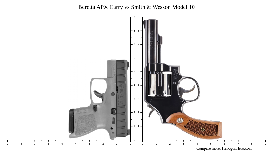 Beretta APX Carry vs Smith & Wesson Model 10 size comparison | Handgun Hero
