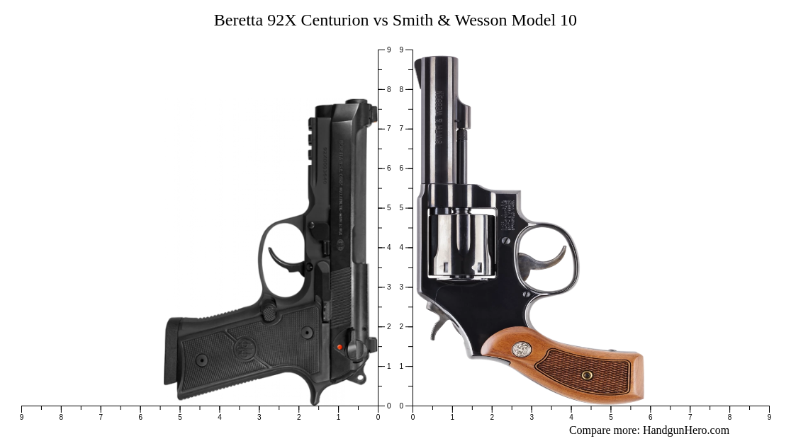 Beretta 92X Centurion vs Smith & Wesson Model 10 size comparison ...