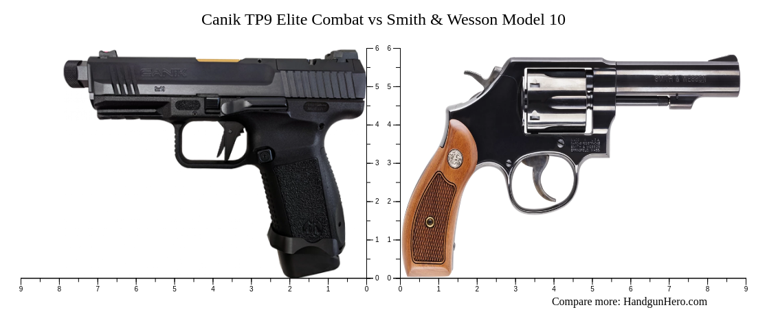 Canik TP9 Elite Combat vs Smith & Wesson Model 10 size comparison | Handgun Hero