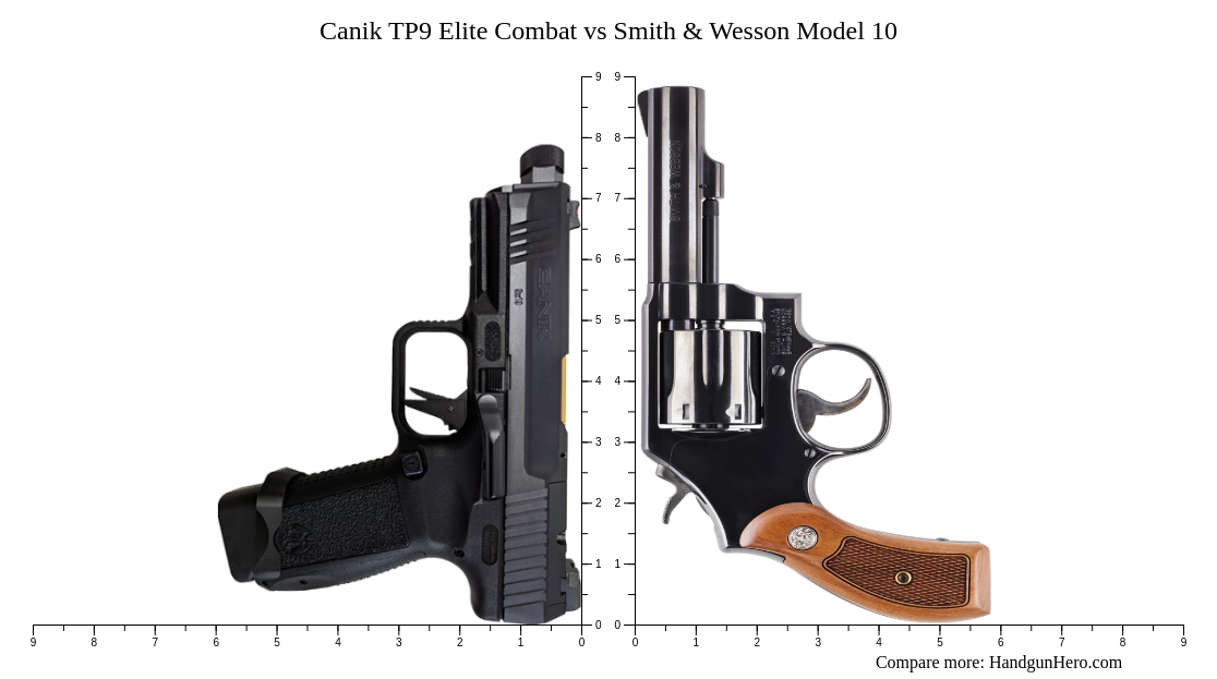 Canik TP9 Elite Combat vs Smith & Wesson Model 10 size comparison | Handgun Hero