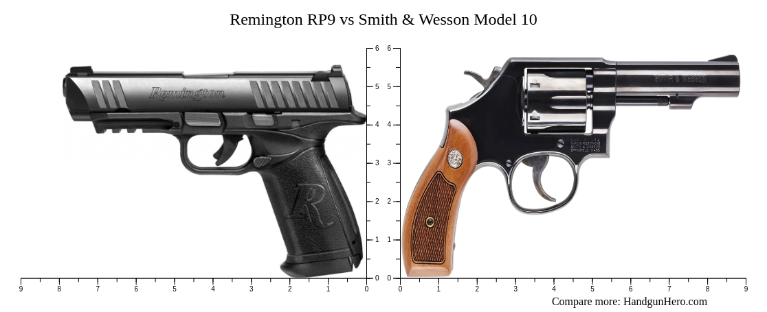 Remington RP9 vs Smith & Wesson Model 10 size comparison | Handgun Hero