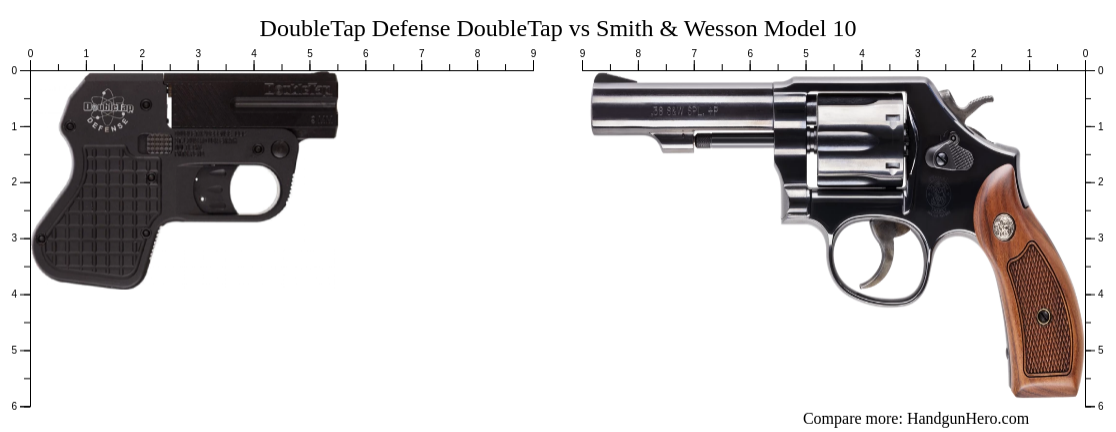 DoubleTap Defense DoubleTap vs Smith & Wesson Model 10 size comparison ...