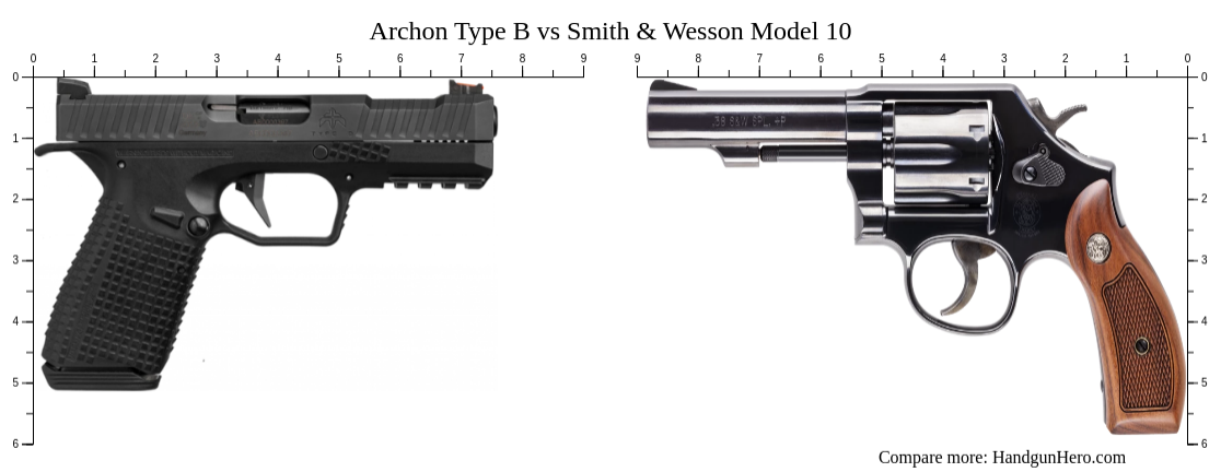 Archon Type B vs Smith & Wesson Model 10 size comparison | Handgun Hero