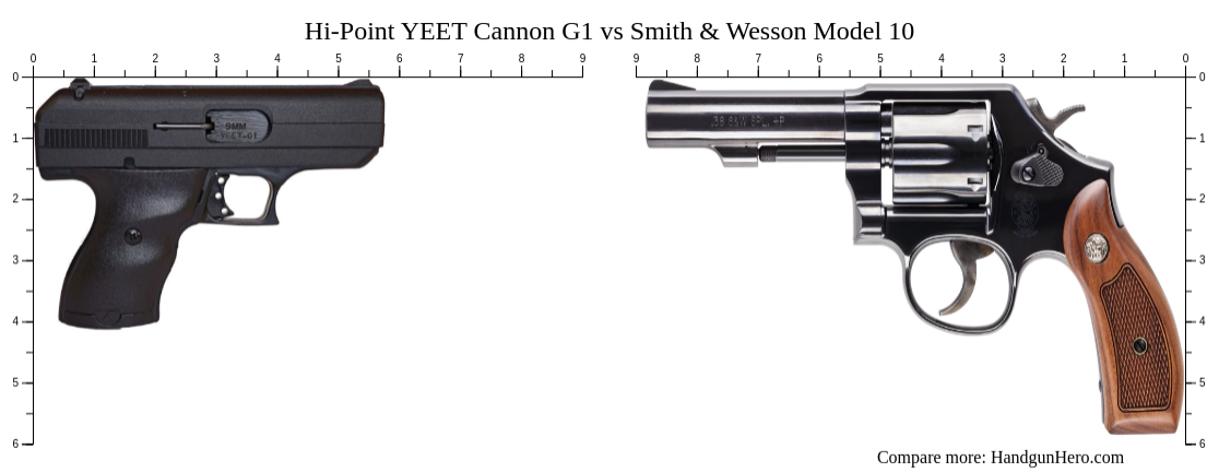 Hi-Point YEET Cannon G1 vs Smith & Wesson Model 10 size comparison | Handgun Hero