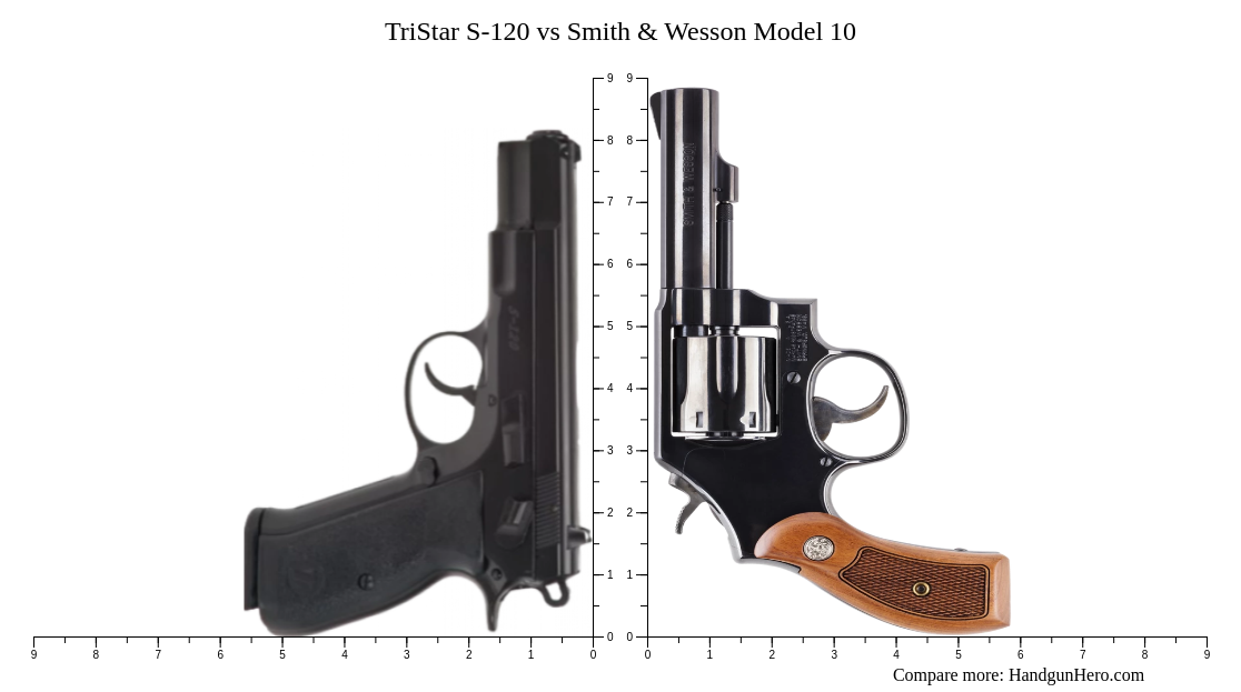 TriStar S-120 vs Smith & Wesson Model 10 size comparison | Handgun Hero