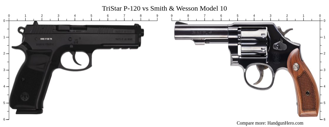 TriStar P-120 vs Smith & Wesson Model 10 size comparison | Handgun Hero