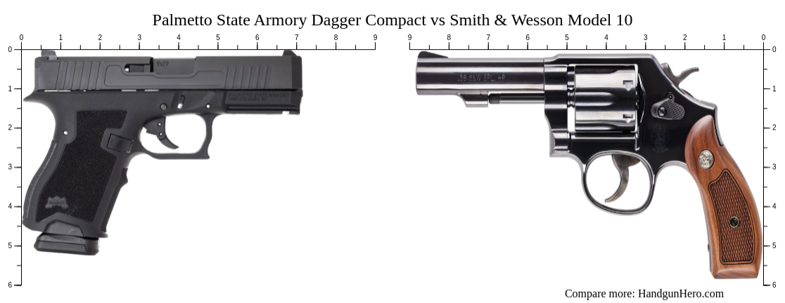 Palmetto State Armory Dagger Compact vs Smith & Wesson Model 10 size ...