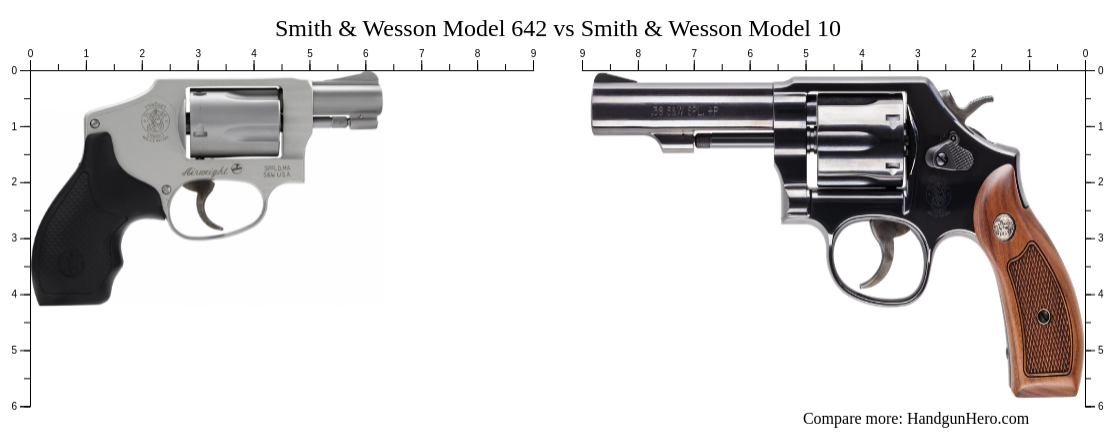 Smith & Wesson Model 642 vs Smith & Wesson Model 10 size comparison | Handgun Hero