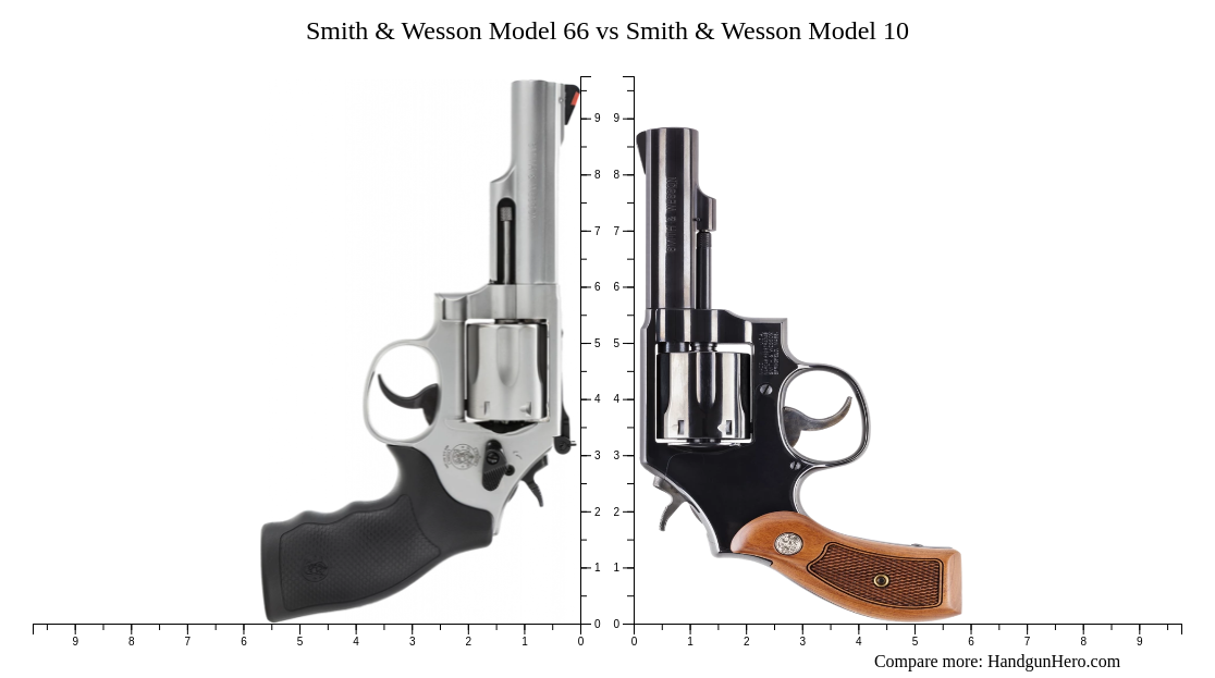 Smith & Wesson Model 66 vs Smith & Wesson Model 10 size comparison ...