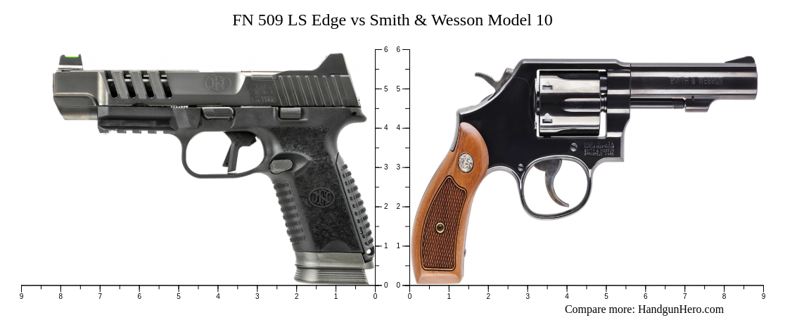FN 509 LS Edge vs Smith & Wesson Model 10 size comparison | Handgun Hero