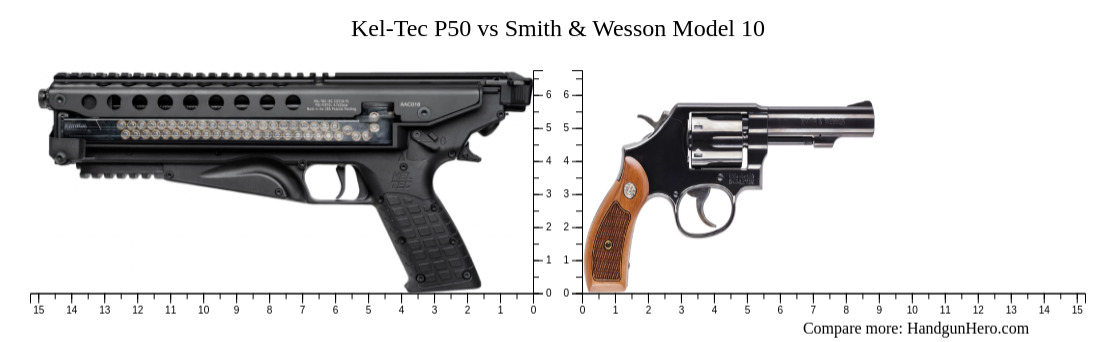 Kel-Tec P50 vs Smith & Wesson Model 10 size comparison | Handgun Hero