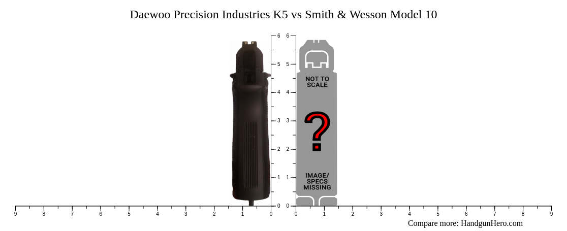 Daewoo Precision Industries K5 Vs Smith And Wesson Model 10 Size