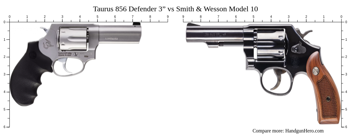 Taurus 856 Defender 3” vs Smith & Wesson Model 10 size comparison | Handgun Hero