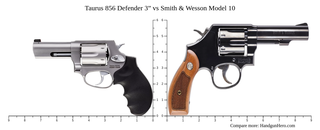 Taurus 856 Defender 3” vs Smith & Wesson Model 10 size comparison | Handgun Hero