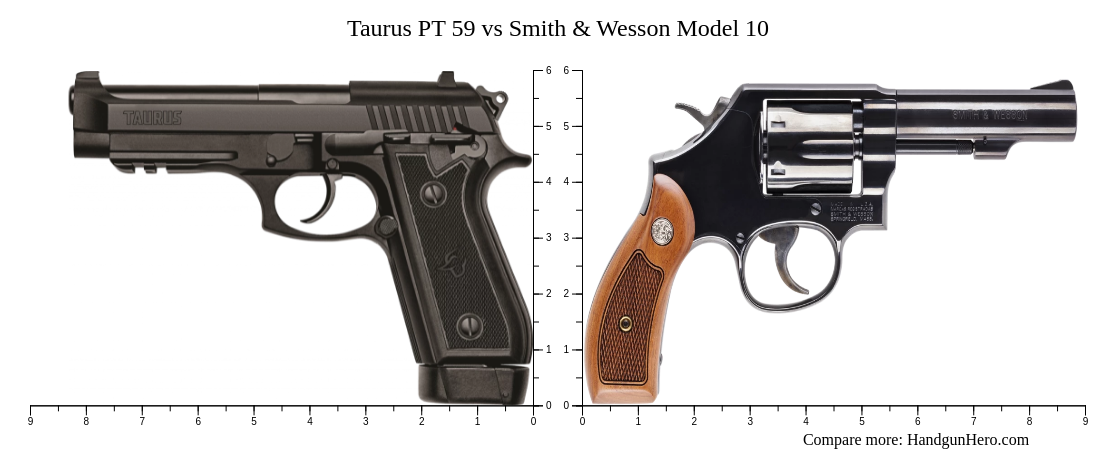 Taurus PT 59 vs Smith & Wesson Model 10 size comparison | Handgun Hero