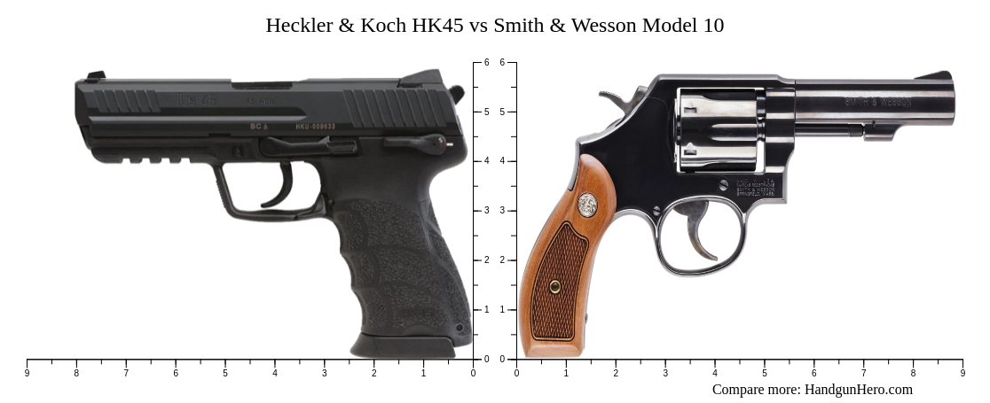 Heckler & Koch HK45 vs Smith & Wesson Model 10 size comparison | Handgun Hero