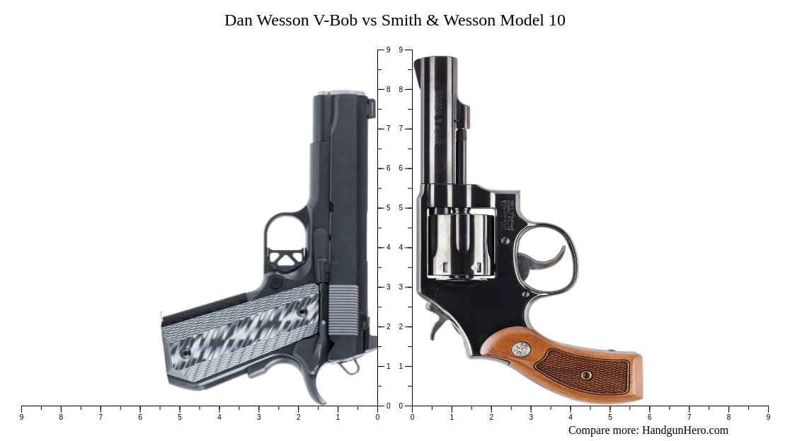 Dan Wesson V-Bob vs Smith & Wesson Model 10 size comparison | Handgun Hero