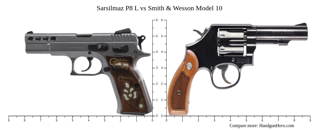 Sarsilmaz P8 L vs Smith & Wesson Model 10 size comparison | Handgun Hero