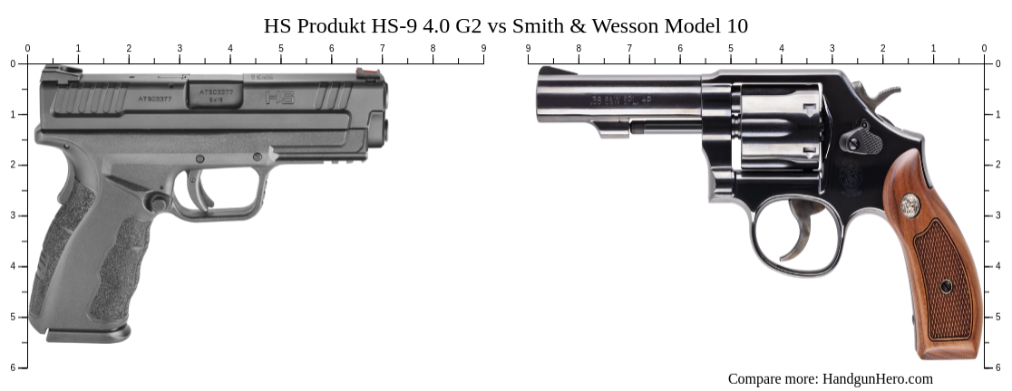 HS Produkt HS-9 4.0 G2 vs Smith & Wesson Model 10 size comparison ...